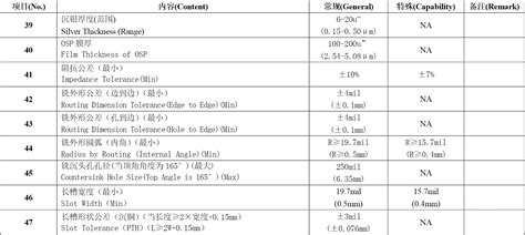 规定区域的JS拖动展示效果
