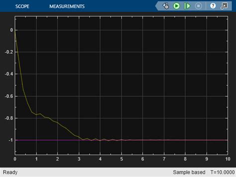 Setting Targets For Manipulated Variables Matlab And Simulink
