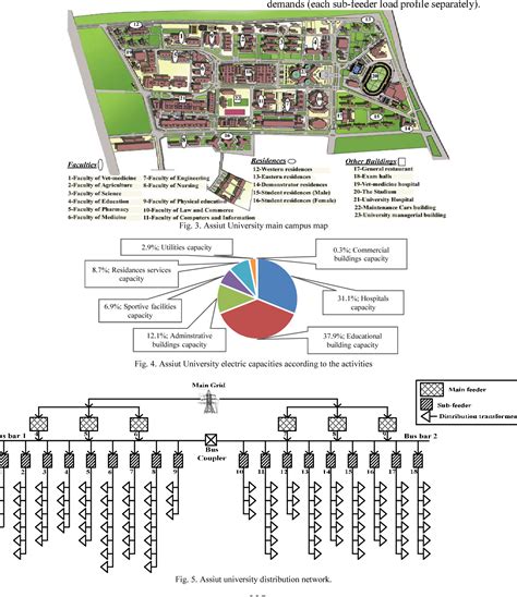 Figure From Sizing And Analysis Of Grid Connected Microgrid System For Assiut University Using