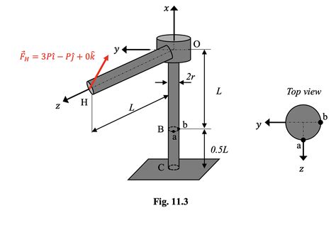 Solved A Structure Is Attached To A Fixed Surface At Its Chegg