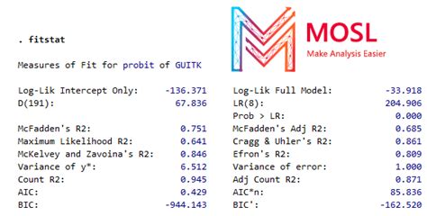 Mô Hình Logit And Probit Logistic Regression In Stata 2025