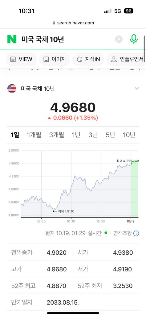 이 시각 난리난 미국 국채 근황 ㄷ ㄷ ㄷ 유머움짤이슈 에펨코리아