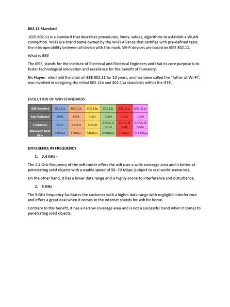 802 11 standard pdf