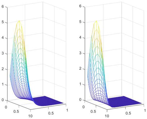 Gradient Iterative Method With Optimal Convergent Factor For Solving A Generalized Sylvester