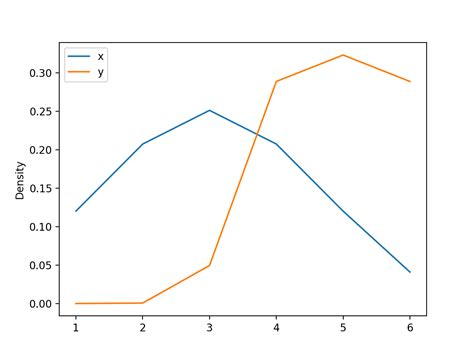Mars Dataframe DataFrame Plot Density Mars 0 8 0a1 Documentation