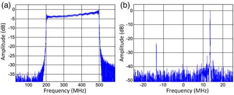 Frequency Spectrum Of Lfmw And The Dechirped Signal A The Frequency Download Scientific
