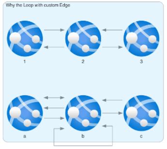 Custom Edge Produces Loops Issue Mingrammer Diagrams GitHub