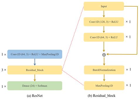 Decentralized Learning And Model Averaging Based Automatic Modulation Classification In Drone
