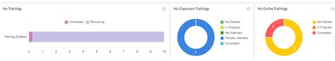 Training Management With Digital Hrms Helping Remote Employees Learn