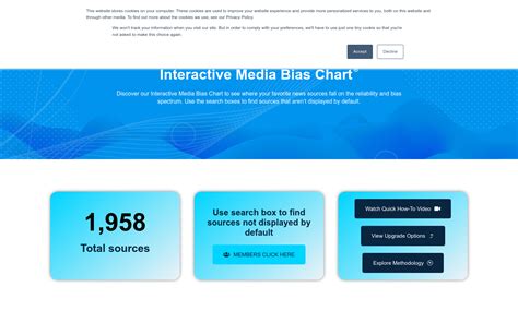 Project Interactive Media Bias Chart