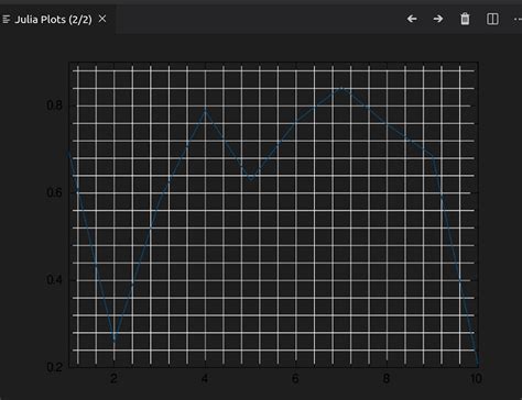 Gks Error When Plotting In Vs Code Vs Code Julia Programming Language
