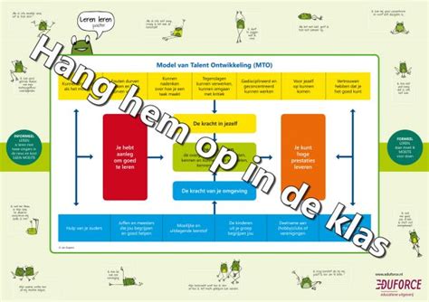 Leerstrategie Uitleg Begrippen Onderwijs