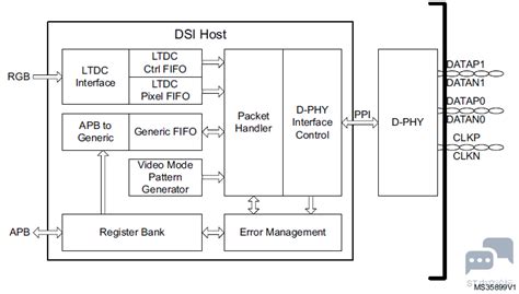 Stm32mp157 Linux系统移植开发篇12：linux内核mipi Lcd驱动移植 Stm32团队 St意法半导体中文论坛