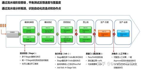 DevOps 流水线设计的最佳实践 知乎