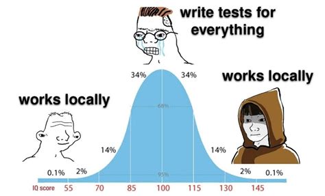 Coding Programming Softwareengineering Kevin Naughton