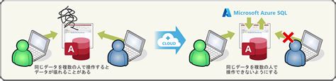 Accessクラウド｜access、sqlserverなどのシステム・ソフト開発｜禅ネットワークサービス株式会社