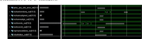 Figure 1 From Design And Implementation Of High Speed Serial Interface Based On Gty Semantic