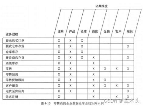 数仓维度建模实例数仓建模实例 Csdn博客