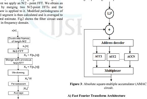 Figure 3 From Modified Welch Power Spectral Density Computation With