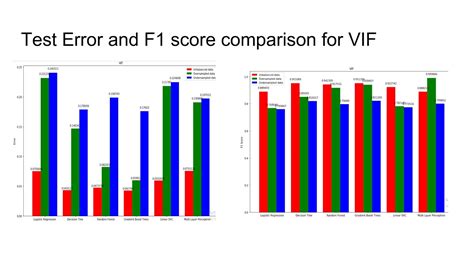 Eecs6893 Bigdataanalytics Final Project Predicting Lending Club Loan Status Youtube