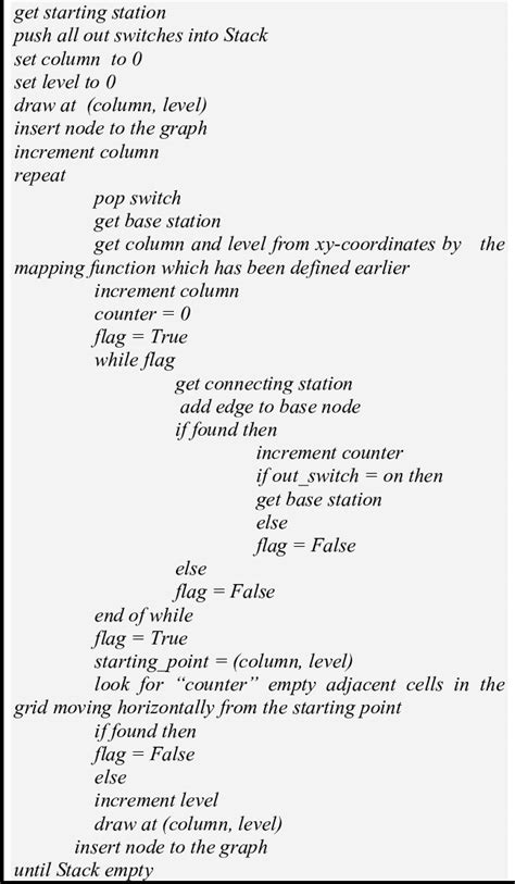 Algorithm For Logically Drawing The Distribution Network Download