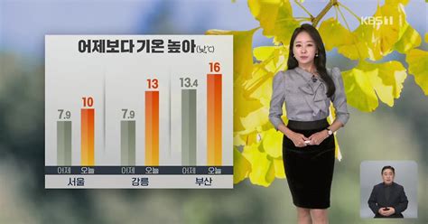 오후날씨 꿀팁 오후엔 평년 기온 회복