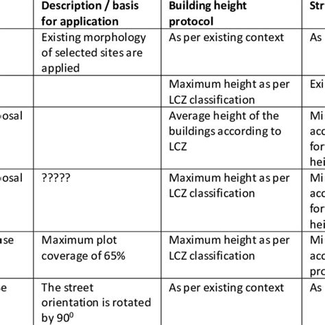 Simulation Case Study Matrix Download Table