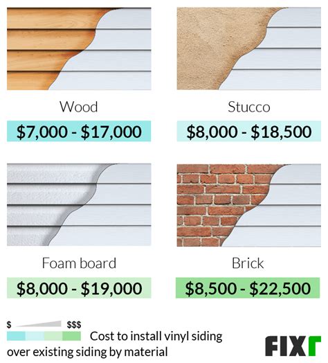 2022 Vinyl Siding Prices Cost To Install Vinyl Siding