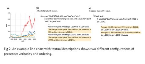 “customization Is Key” Four Characteristics Of Textual Affordances For