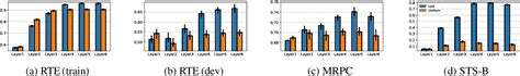 Figure 1 From Revisiting Intermediate Layer Distillation For Compressing Language Models An