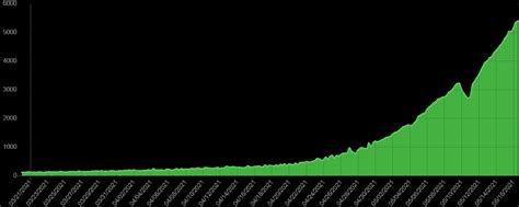 Chia Plotting In Linux Getting Started The Techtellectual
