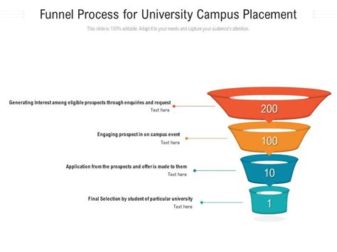 Funnel Process For University Campus Placement Ppt PowerPoint Presentation Icon Backgrounds PDF