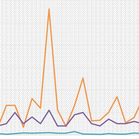 Turbidity Measurement Results In Raw Water After Jartest And Optimum Download Scientific
