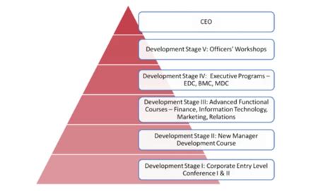 Simon Baggott On Linkedin Great Courses And Stimulating And Inspiring