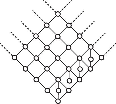 A Modular Lattice Download Scientific Diagram