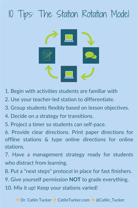 10 Tips For Teachers Using The Station Rotation Model Dr Catlin Tucker
