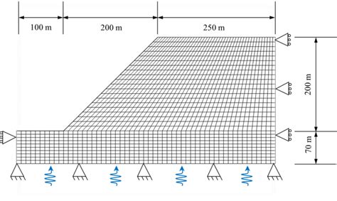 Diagram Of Slope Numerical Model Download Scientific Diagram
