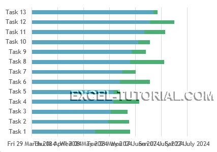 How To Create A Gantt Chart With Excel