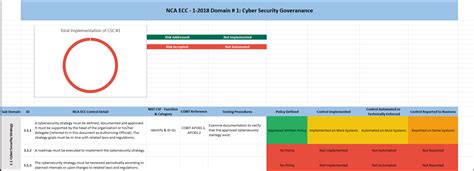 Solved Nca Ecc 1 2018 Domain 1 Cyber Security