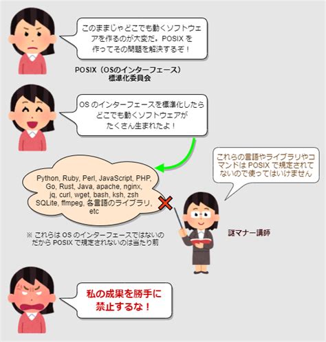 POSIX準拠とは本当はどういうことなのかPOSIXで規定されたものだけを使うではありません ShellScript Qiita