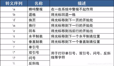 数据类型与运算符详解 Csdn博客