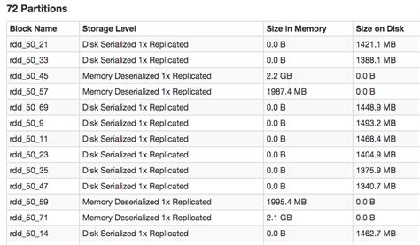 Scratchpad Memory Vs Cache Legacyxoler