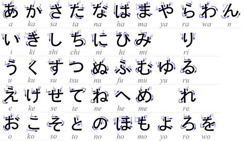 Cách viết và đọc bảng chữ Kanji Học bảng chữ cái tiếng Nhật