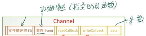 GitHub foryouos cppserver linux C C linux后台服务器