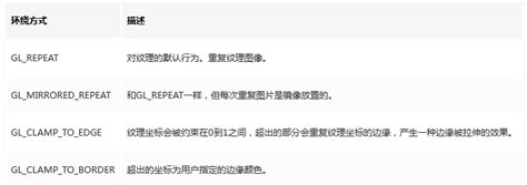 Opengl纹理详解 知乎