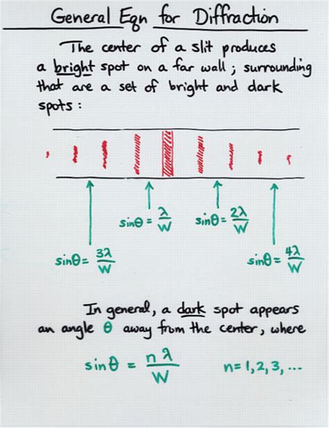 diffraction effects during a lunar occultation