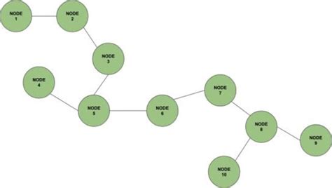 Authenticating New Iot Nodes Download Scientific Diagram
