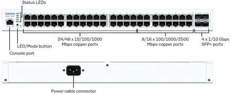 Sophos Cs110 48fp Rackmount Gigabit Managed Switch User Guide