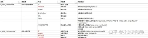 Jira数据库及常用sql 知乎