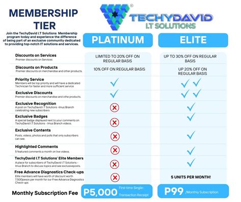 Techydavid I T Solutions